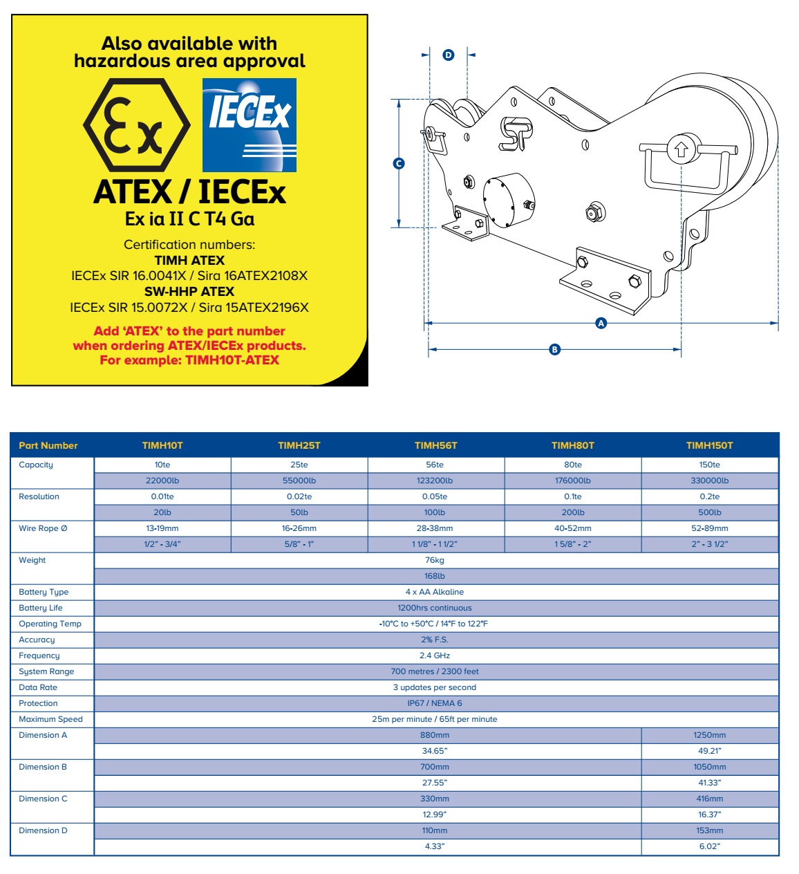 Running Line Dynamometer
